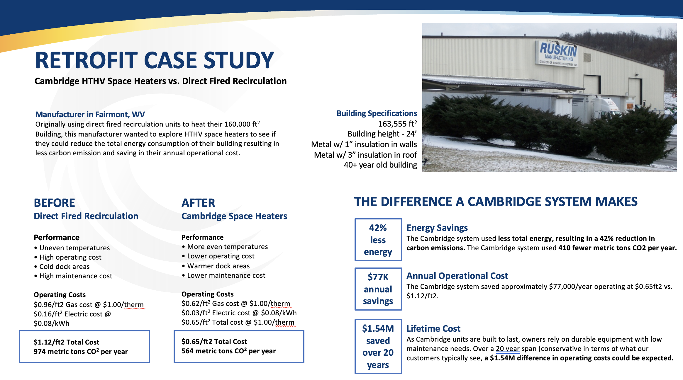 HVAC Technical Blog | Retrofit Case Study: Cambridge HTHV Heaters